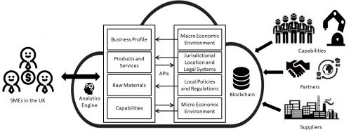 Model APIs - The CFO