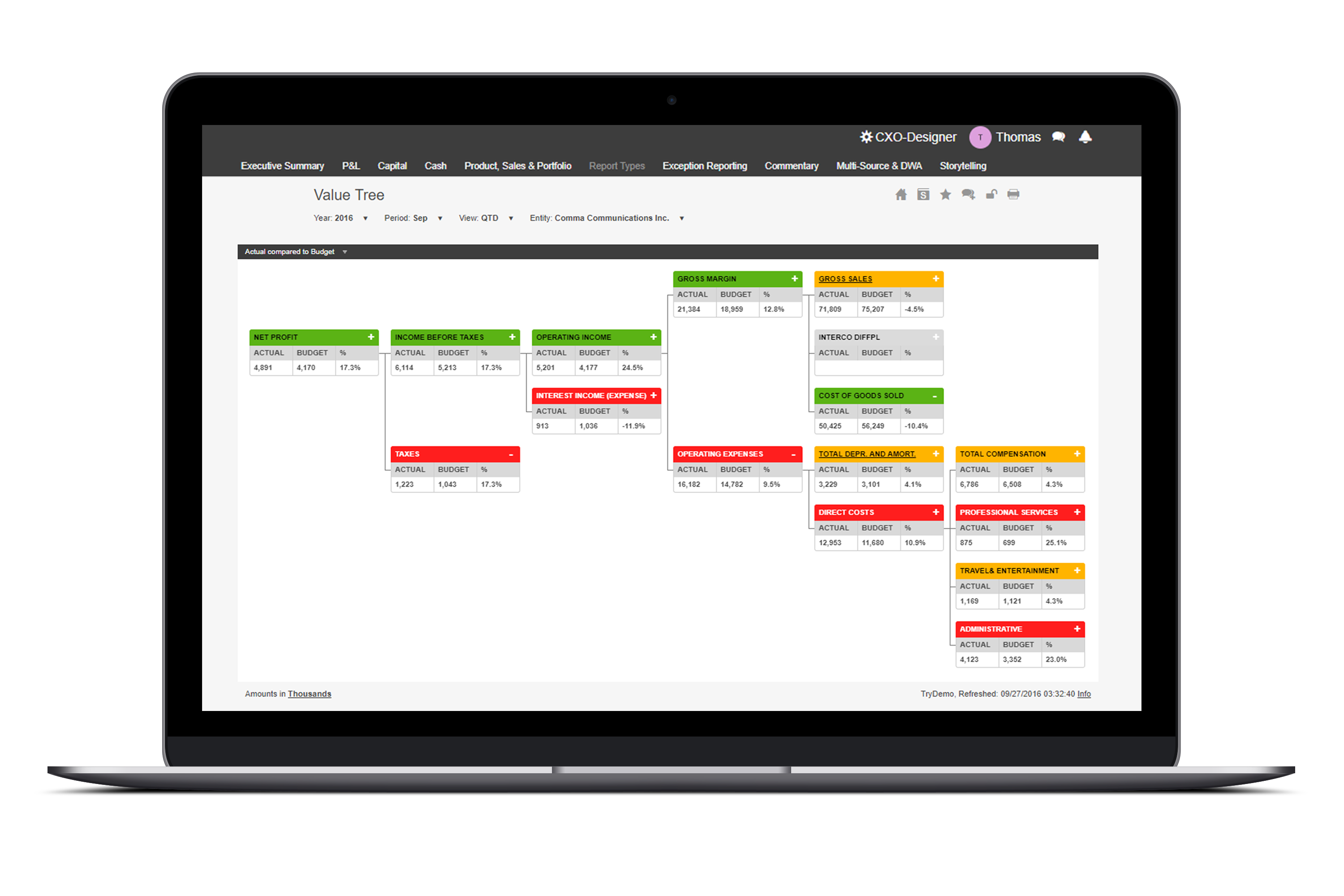Value Tree - The CFO