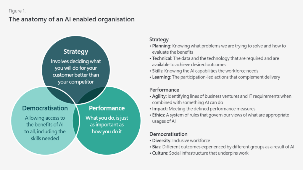 Microsoft - anatomy of an AI enabled organisation - The CFO Microsoft - anatomy of an AI enabled organisation - The CFO