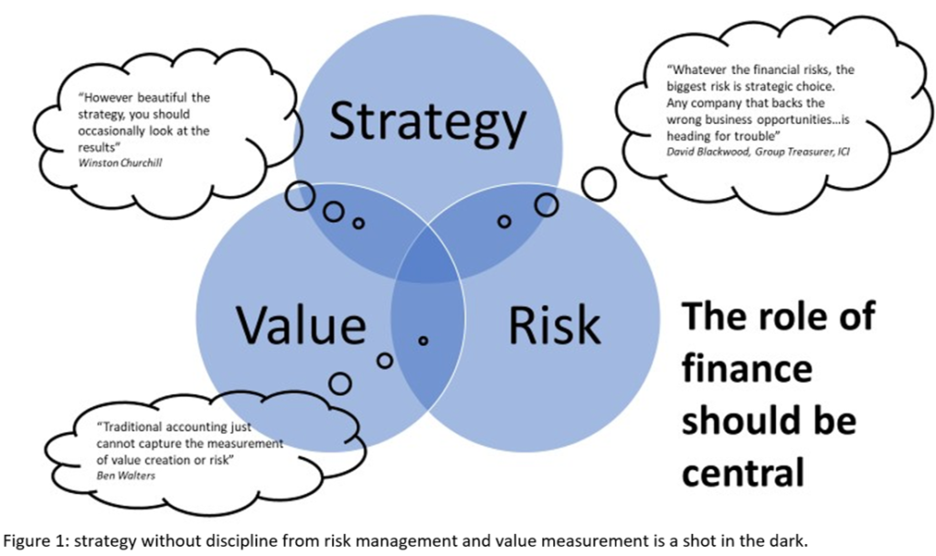 A blueprint for financial strategy - The CFO