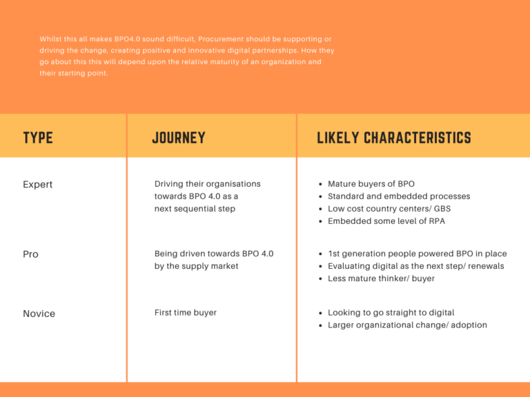 Three-Column Table Concept Map - The CFO